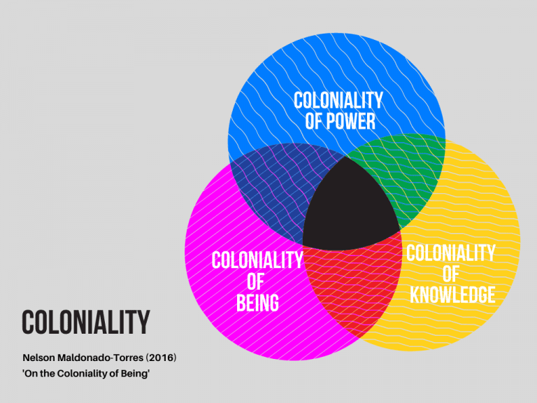 Week 3: The Coloniality of Power – Alana Lentin